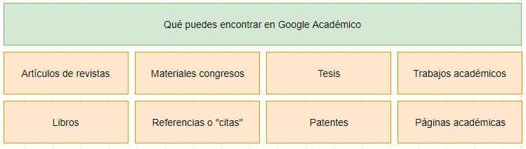GOOGLE ACADEMICO (scholar google en ingles)